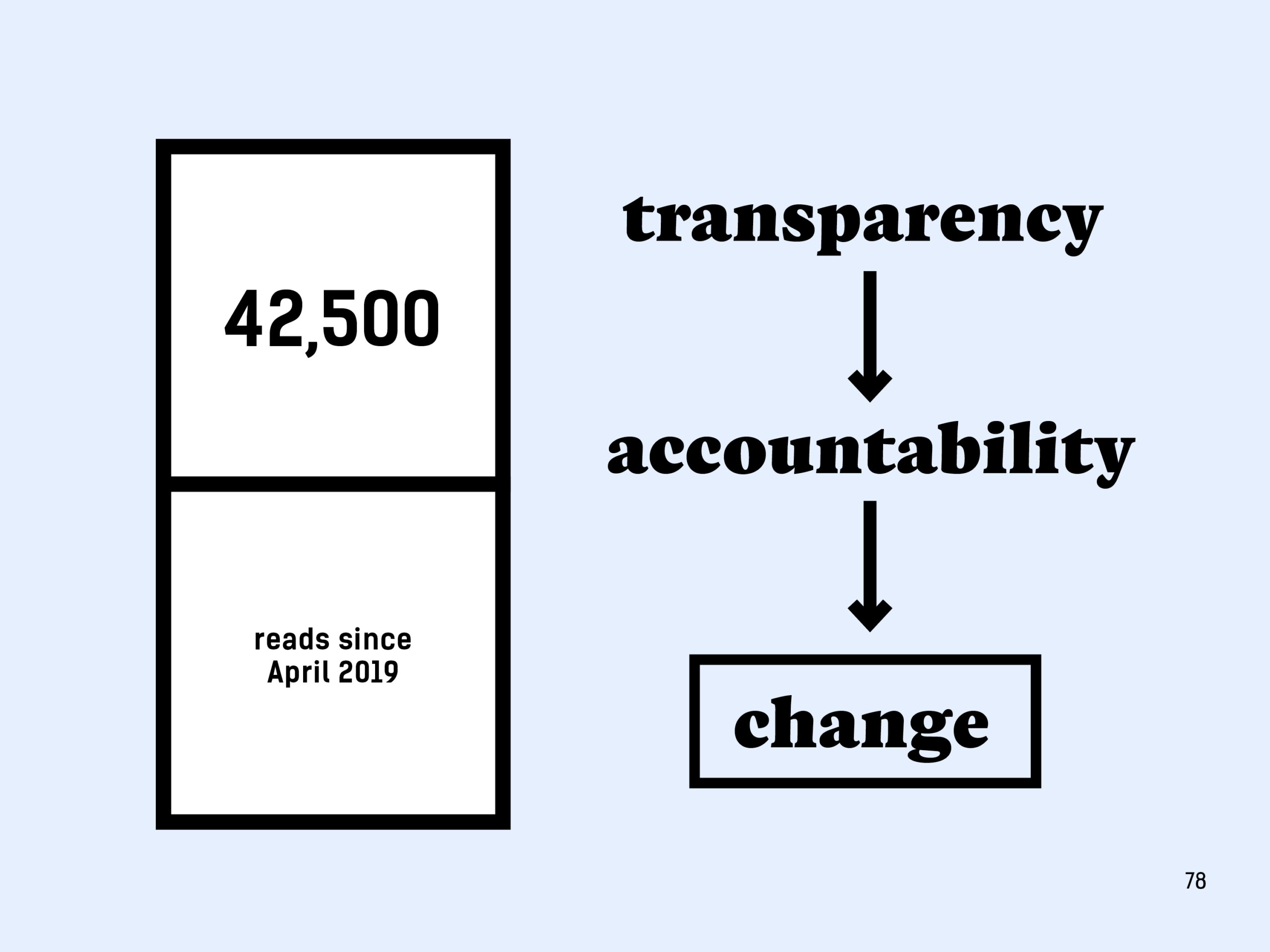 FTi_Overview : Fashion Revolution