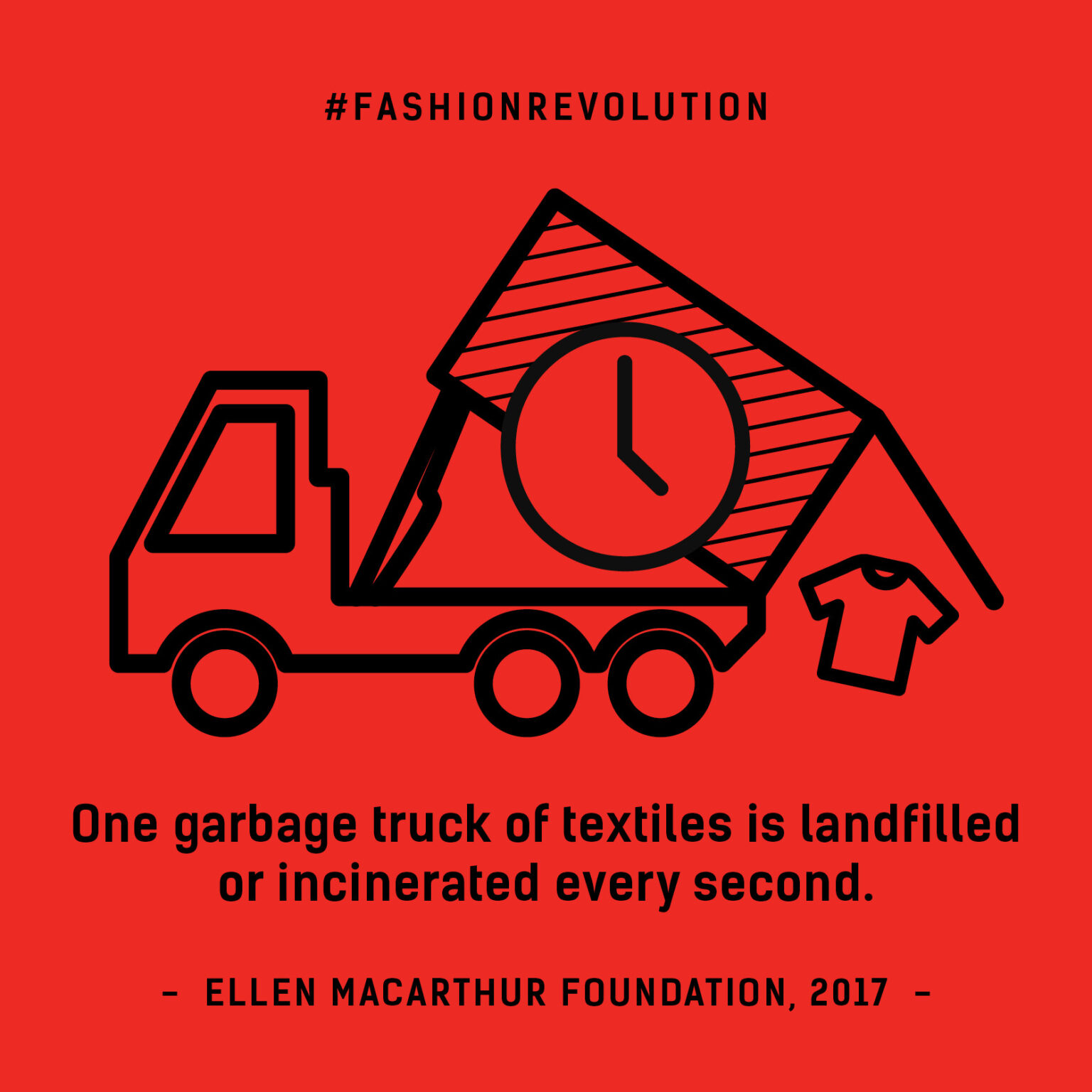 Waste – is it ‘really’ in fashion? : Fashion Revolution