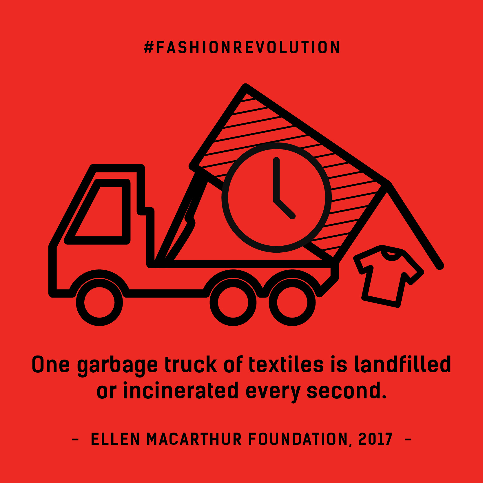 Waste – is it ‘really’ in fashion? : Fashion Revolution